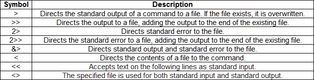 Redirect Input And Output Linux