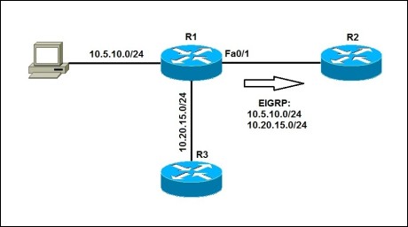 EIGRP manual summarization | CCNA#