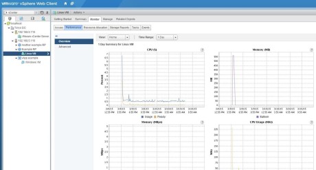 Performance charts in vCenter Server | VMware ESXi#