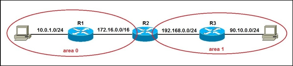 Configure multiarea OSPF | CCNA#