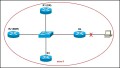 Designated router and backup designated router | CCNA#