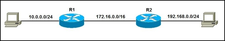 Configure OSPF | CCNA#