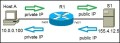 Static NAT configuration | CCNA#