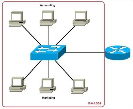 What is subnetting? | CCNA#