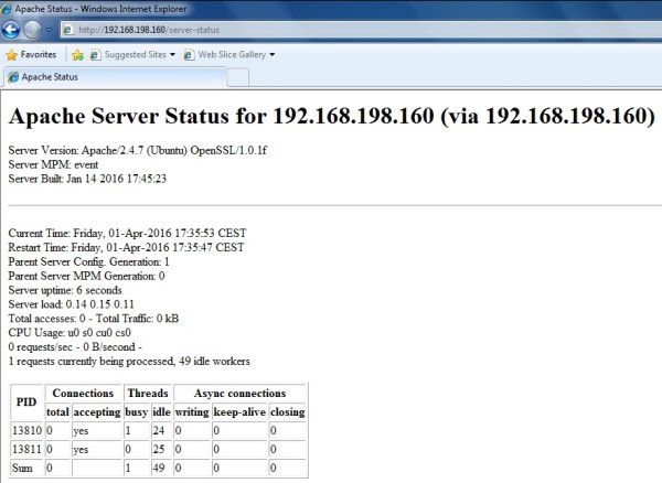 Display server statistics | Apache#