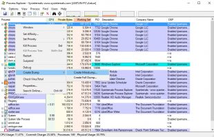 A short introduction to… Process Explorer | ASI#