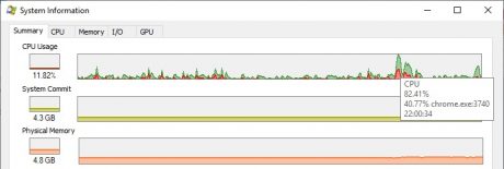 A short introduction to… Process Explorer | ASI#