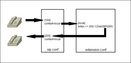 Asterisk channels | Asterisk#