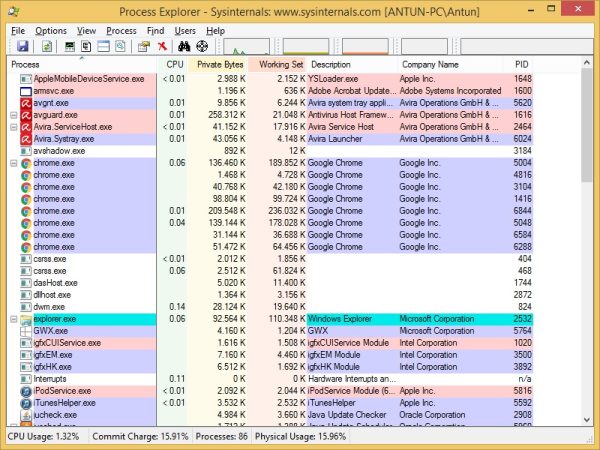 Process Tree Process Explorer