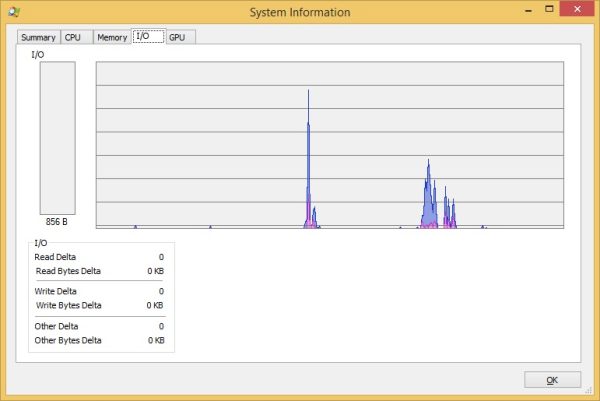 System Information window | Process Explorer#