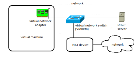 Setting up NAT networking | VMware Workstation Player#