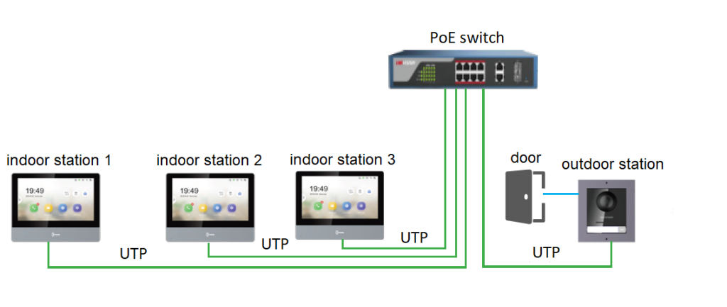 A short introduction to… IP video intercom | ASI#