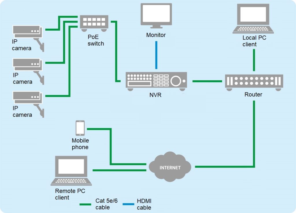 A short introduction to… IP video surveillance | ASI#